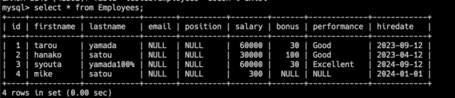 【SQLテーブル結合(JOIN)とDDL】DBの制約と主キー/外部キー - フルスタックLinuxプログラミング